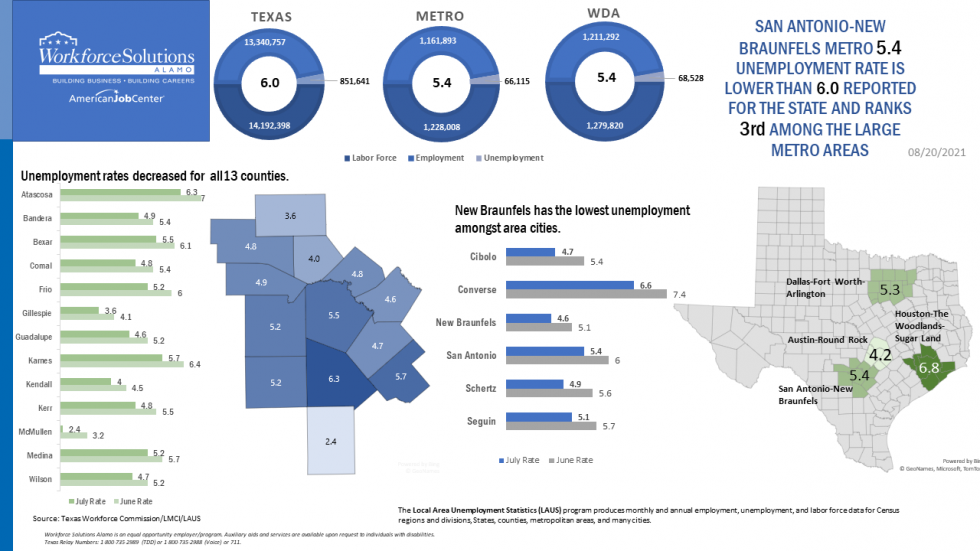 Labor Market Data - Workforce Solutions Alamo