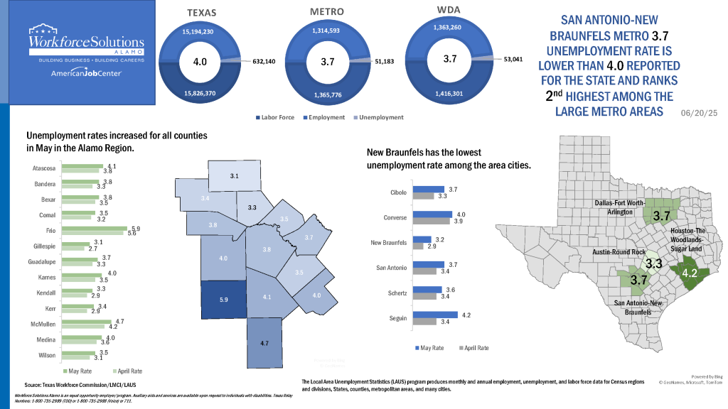 Labor Market Data - Workforce Solutions Alamo